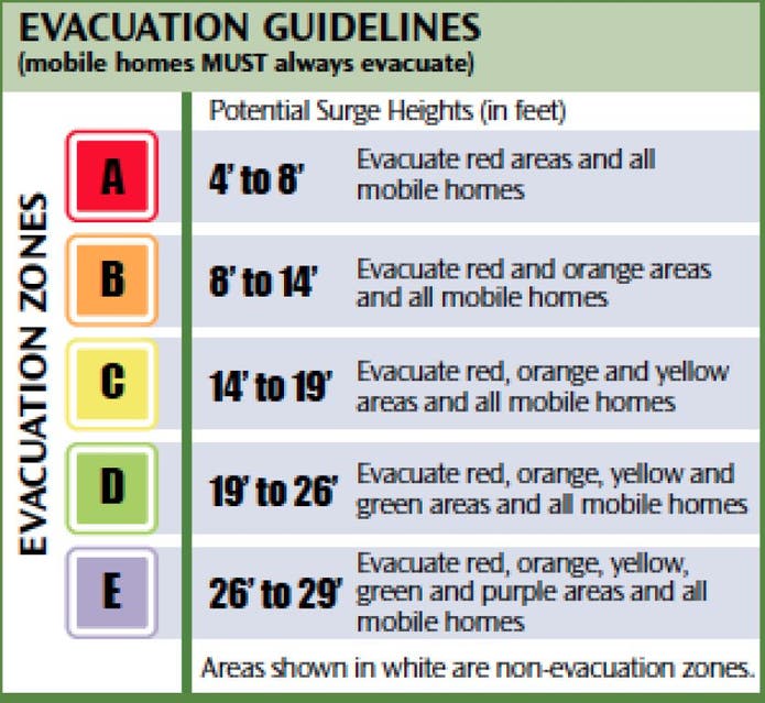 What's Your Hurricane Evacuation Zone and Plan? | Clearwater, FL Patch