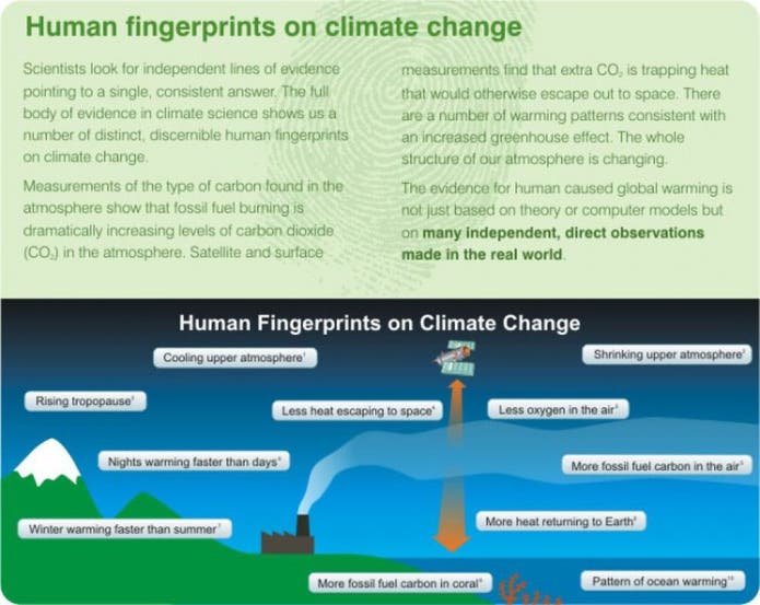Global Warming/Climate Change Post 7 of 13: "We Did It" | Eureka, MO Patch