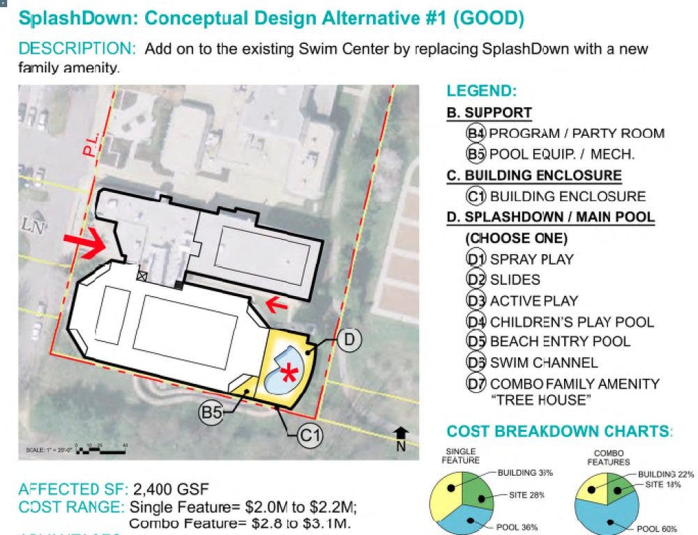 Architects Present New Options for SplashDown | Columbia, MD Patch