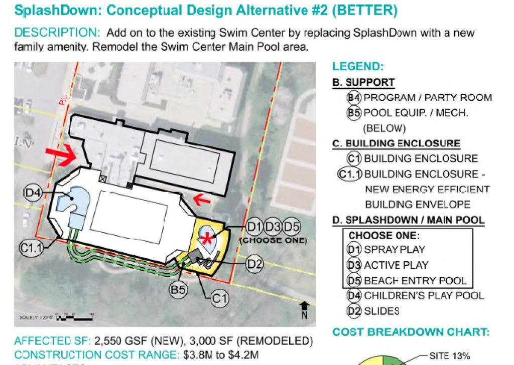 Architects Present New Options for SplashDown | Columbia, MD Patch
