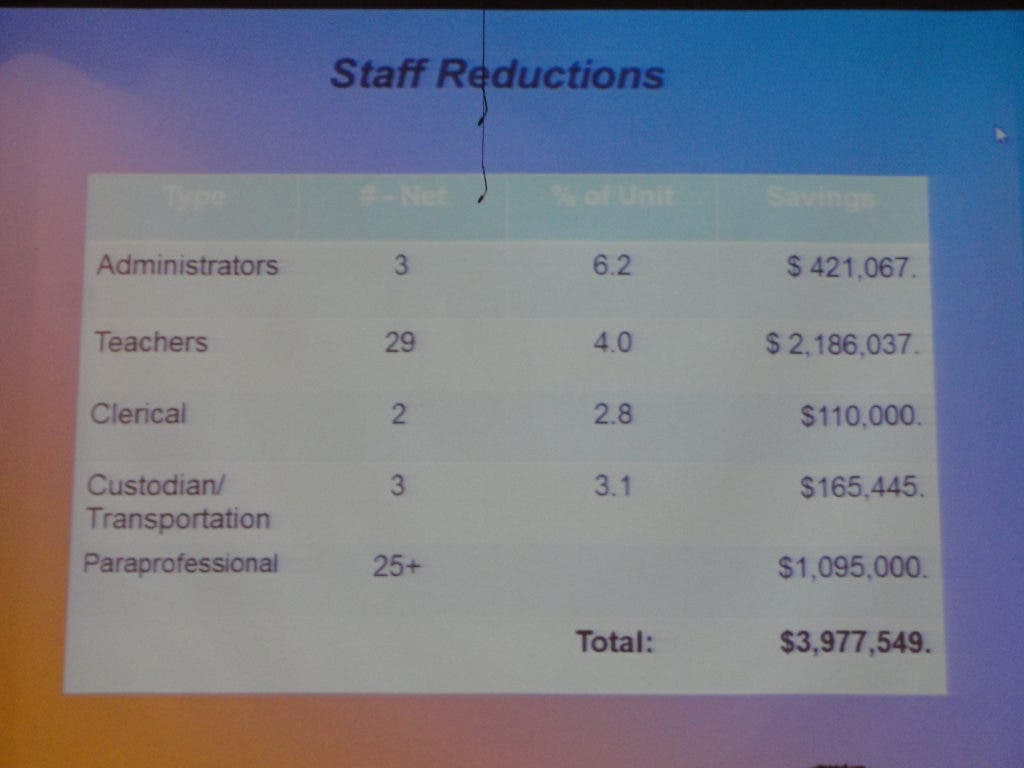 Massapequa School District Eliminates 29 Teaching Positions ...
