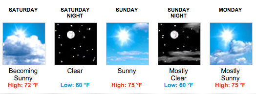 Your Weekend Chicagoland Weather Forecast | Evanston, IL Patch