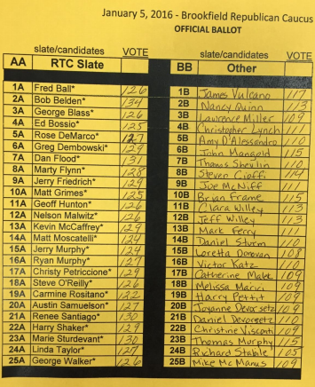 Brookfield Republican Caucus Results | Brookfield, CT Patch