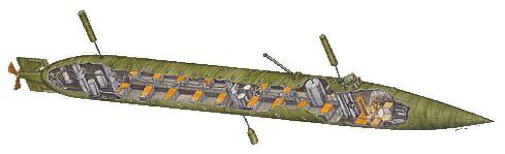 Alligator: The US Navy's First Submarine built in Philadelphia ...