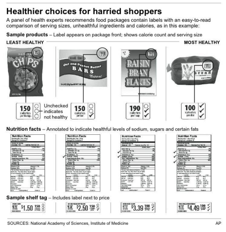 Food Labels of the Future | Herndon, VA Patch