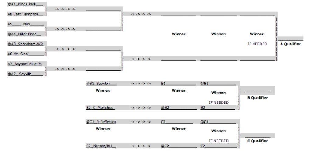 Section XI Softball Playoff Brackets Released | Sachem, NY Patch