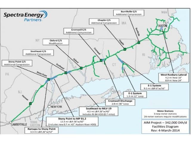 Algonquin Pipeline Foes File Appeal | Peekskill, NY Patch