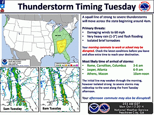 Weather Alert: Decatur, DeKalb County Face Storms | Decatur, GA Patch