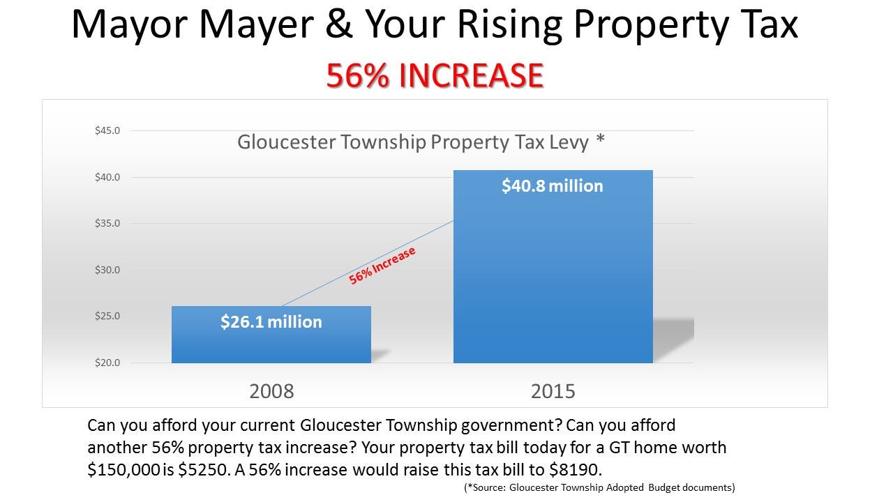 Congratulations to Mayor Mayer. $1.5 Million! | Gloucester Township, NJ ...