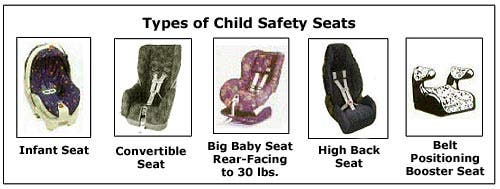Child Safety Seats - All You Need To Know | New York City, NY Patch