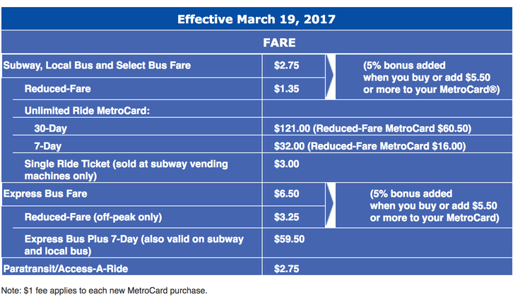 MTA Fare Hikes: What To Expect When Buying Subway Cards This Week ...