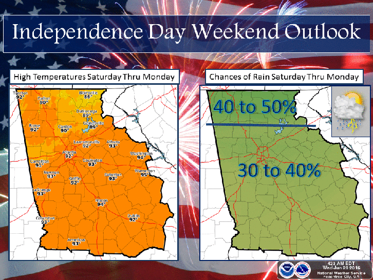 4th of July Weather in Georgia: Rain Chances in Forecast | Douglasville ...
