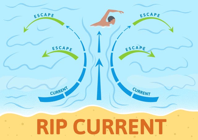 Florida Beach Deaths: How To Spot Dangerous Rip Currents | Across ...