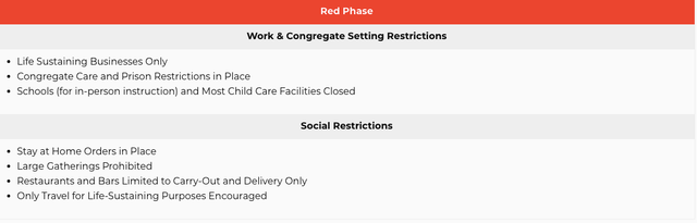 Gov. Wolf Unveils 3-Phased, Color-Coded Reopening Plan By Region ...