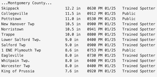 As Much As 17 Inches Fell In Eastern PA During Weekend Storm: See Town ...