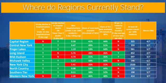 Long Island Behind Upstate Reopenings, Bellone Says - Shift Group