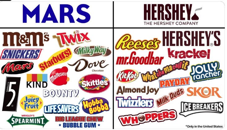 Apr 28 | Virtual Program: The Chocolate Kings: Hershey vs. Mars | Glen ...
