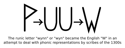 Word of the Day - wynn | Natick, MA Patch