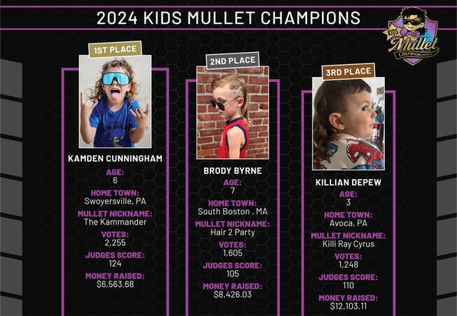 Fremont Teen Wins National Mullet Championship | Fremont, CA Patch