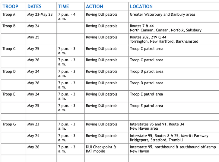 Memorial Day 2019 DUI Checkpoints In Connecticut: When And Where ...