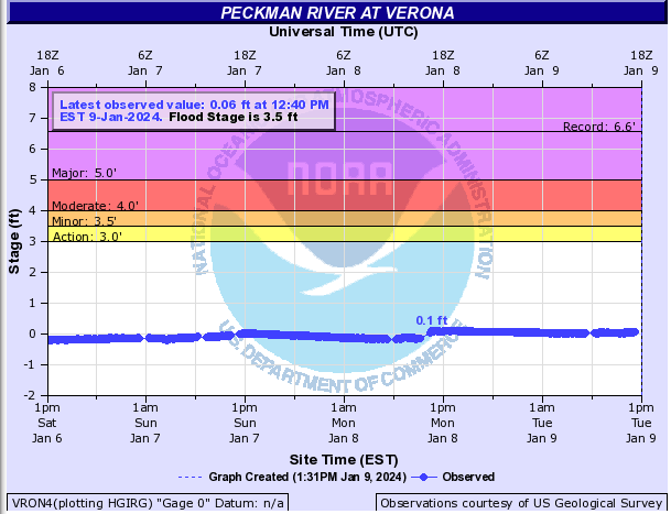 3 Essex County Rivers Not At Flood Stages – Yet (Winter Storm Update ...