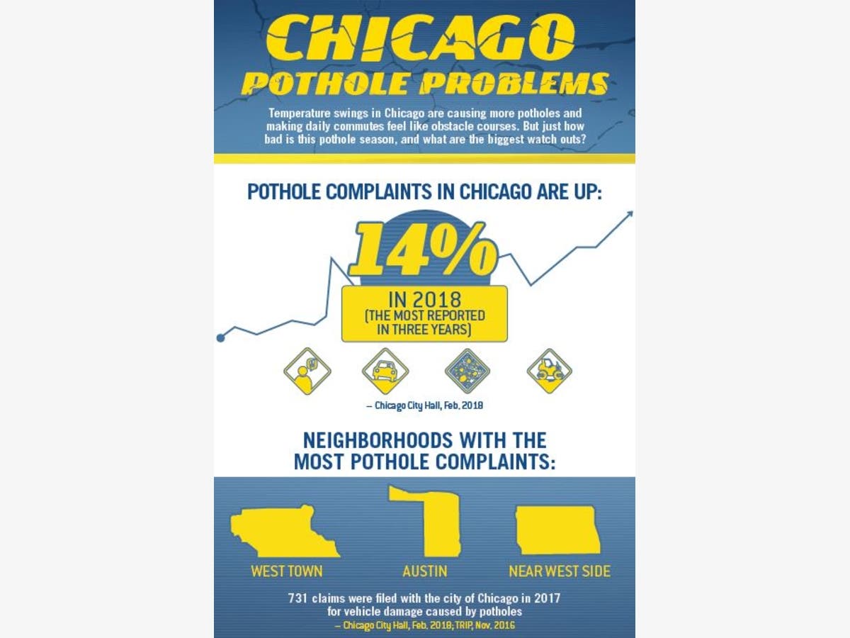 Pothole Problems Plague Chicagoland | Chicago, IL Patch