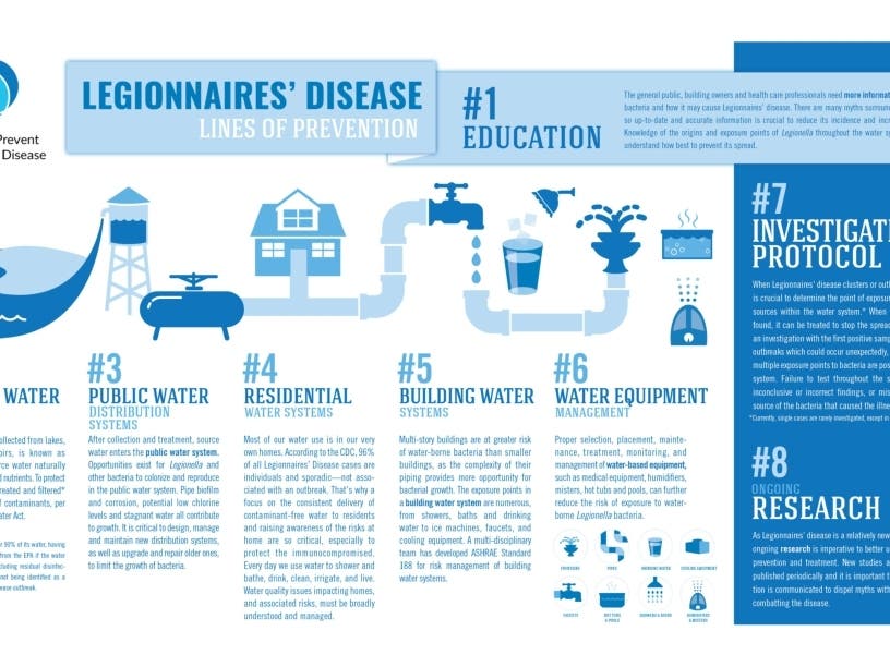 With Legionnaires' Cases Growing, New York Must Take a Comprehensive ...