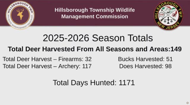 149 Deer Harvested In Hillsborough During 2025-26 Hunting Season ...