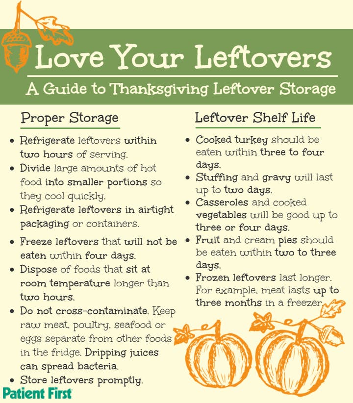 Thanksgiving Leftovers: How To Store Them And When To Toss Them ...