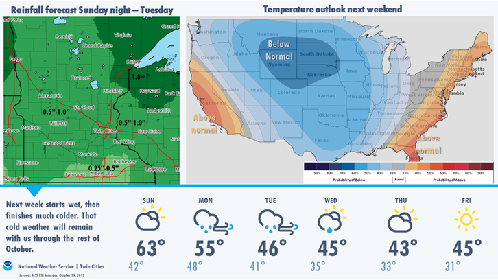 Temps Will Drop Below Freezing This Week: Minnesota Weather | Southwest ...