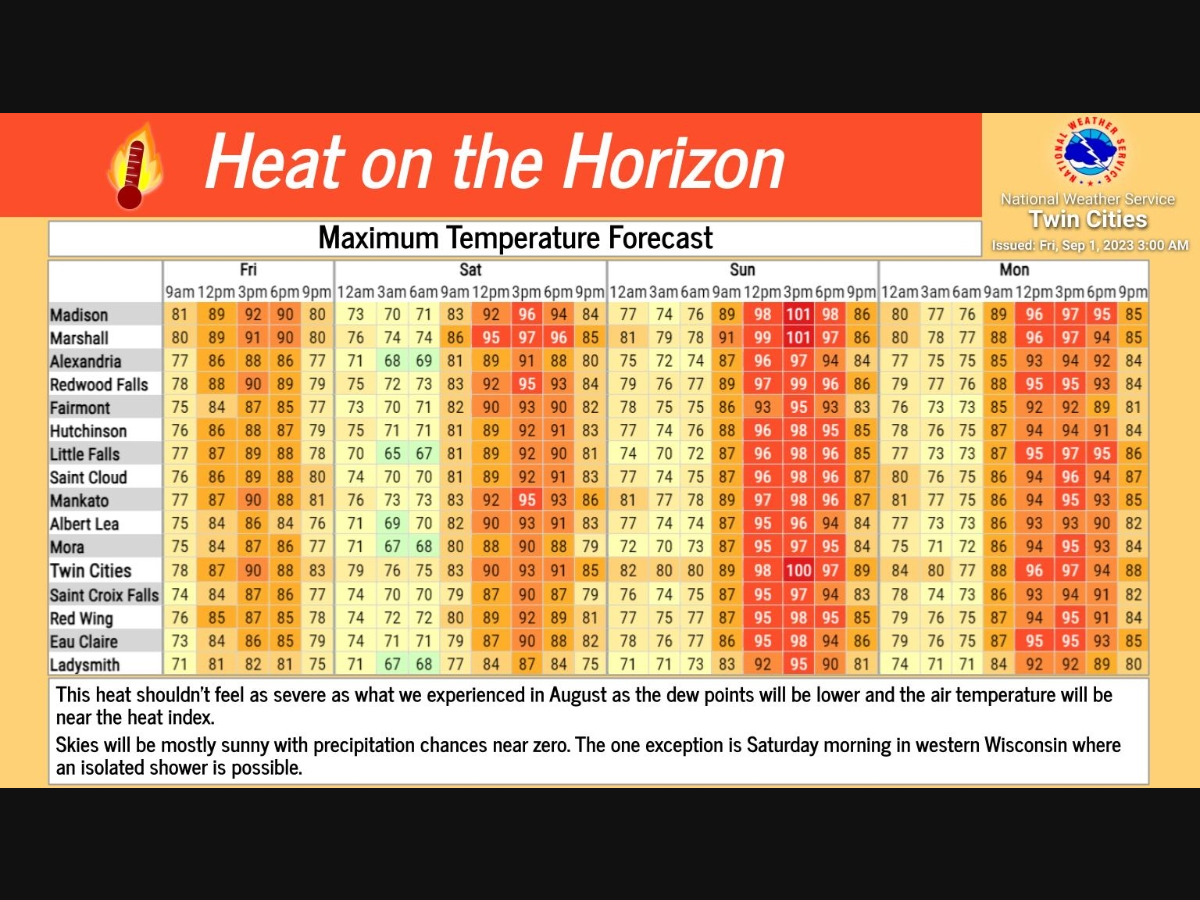 Timeline For The Extreme Heat Wave: MN Weather | Minneapolis, MN Patch