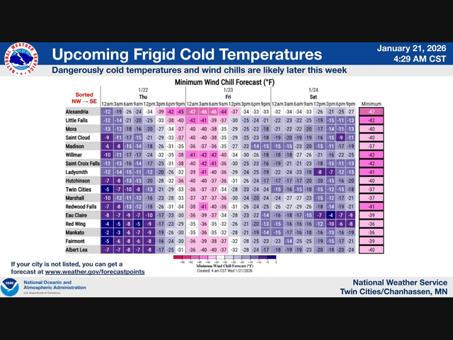 Extreme Cold Watch Issued As Wind Chills Near 45 Below In Minnesota ...