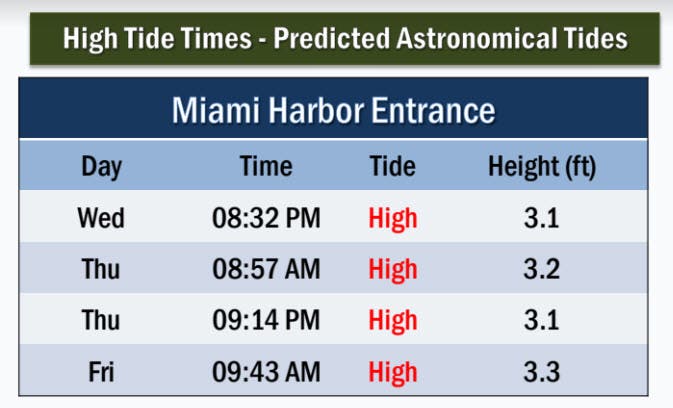 5 Things To Know About King Tides | Miami, FL Patch