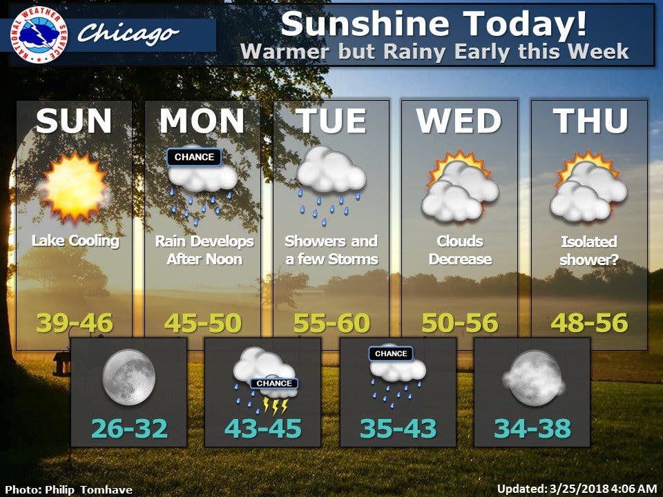60 Degrees In Illinois, But Chance Of Rain And Storms | Lemont, IL Patch
