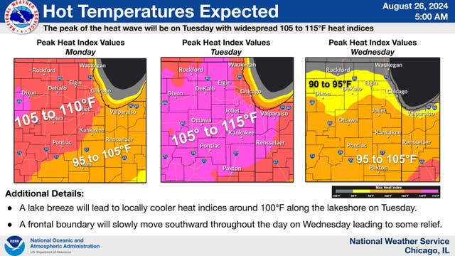 Hottest Air Of The Summer For IL: 115 Peak Heat Index Values Possible ...