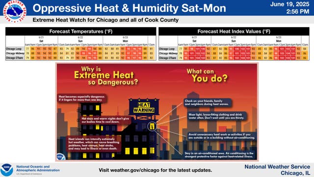 Heat Wave Brings Heat Index Over 100 Degrees To Chicago Area | Across ...