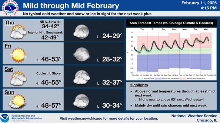 60 Degrees Possible With Mid-February Warmth In Chicago Area | Across ...