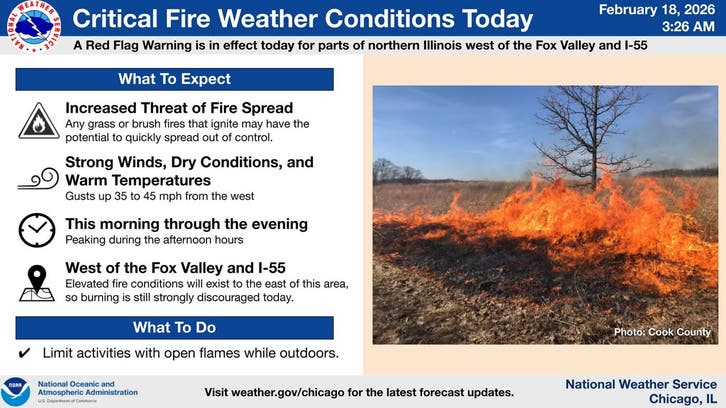 Critical Fire Weather On Wednesday, Severe Storms Possible Thursday For ...