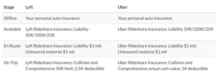 Uber And Lyft Requirements in Massachusetts: Drivers, Vehicles, And ...