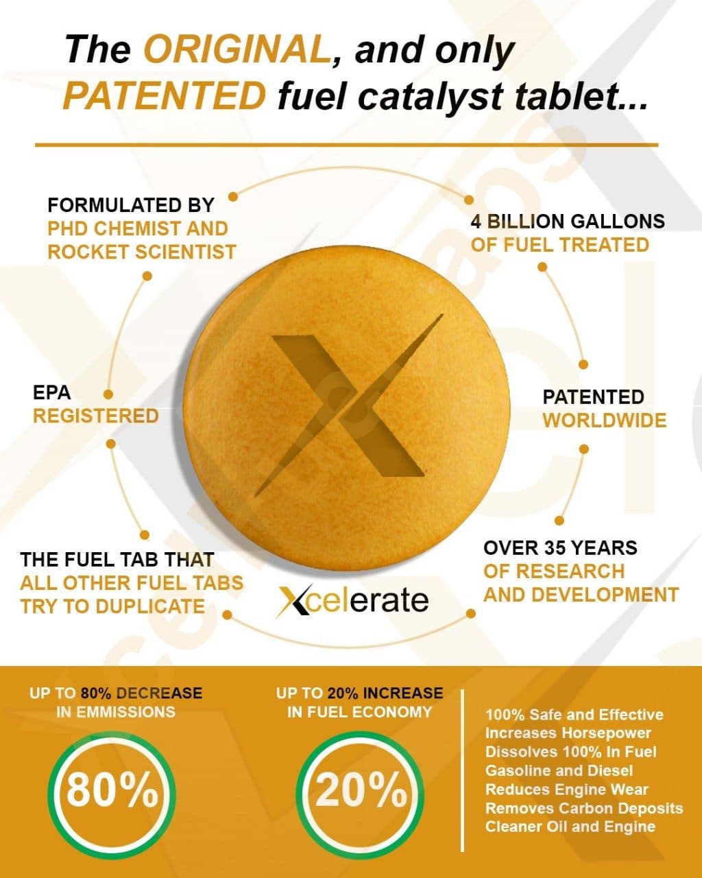 What you don't know about this Fuel Tablet. - Naugatuck, CT Patch