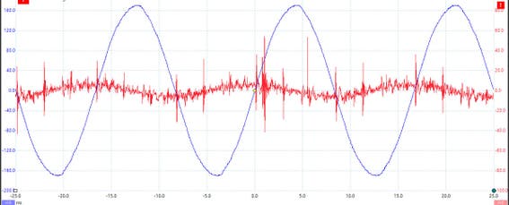 Best Explanation for Dirty Electricity I Have Seen Yet – RADIATION DANGERS