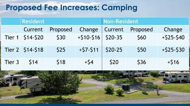 Local Rep. 'Outraged' With Proposed Beach, Campsite Fee Hikes ...