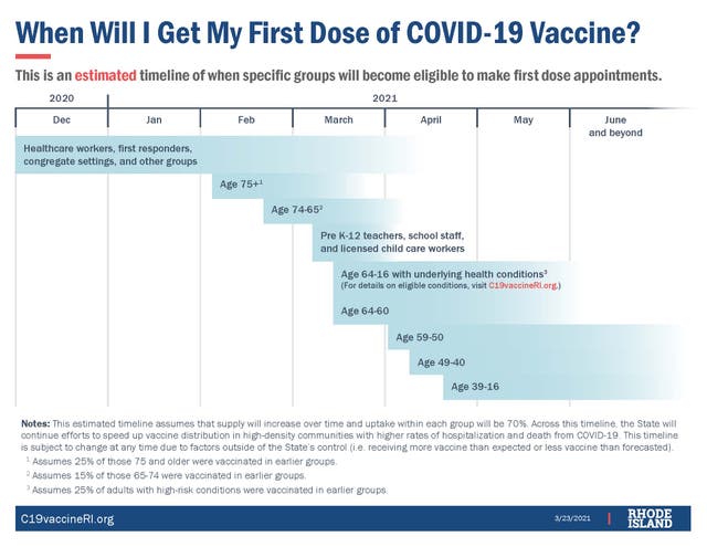 RI Vaccine Timeline: New Dates For Upcoming Age Groups | Narragansett ...