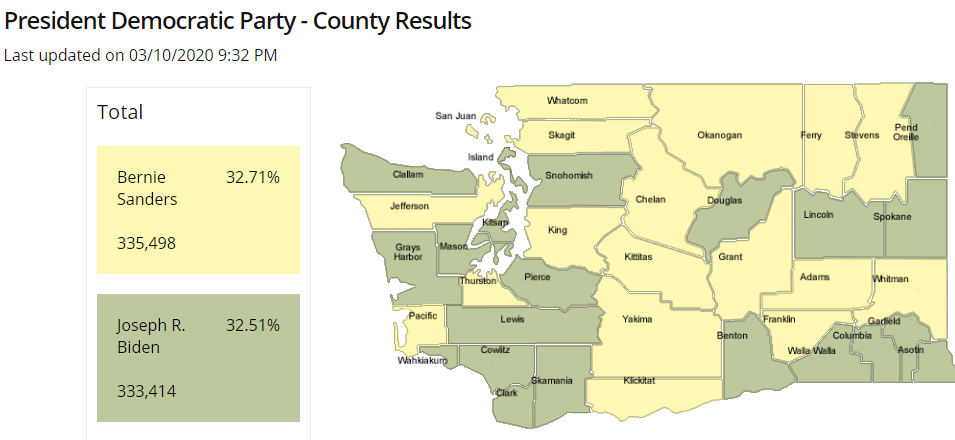 First Results: March 2020 Presidential Primary In Washington | Seattle ...