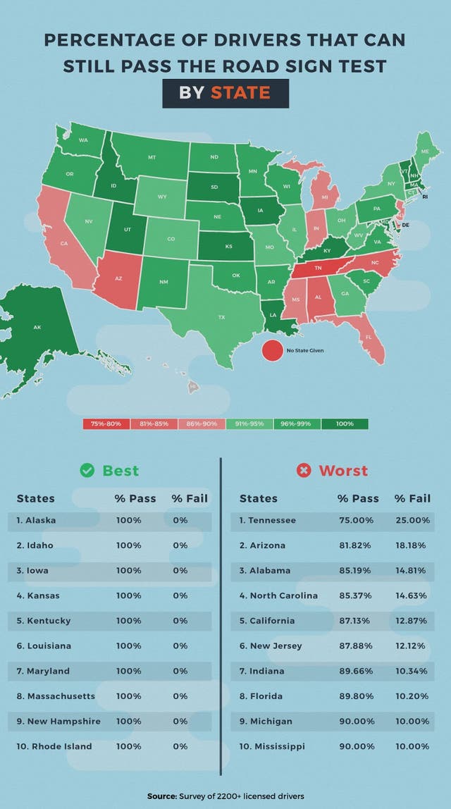 One in Ten Florida Drivers Failed to Recognize Basic Road Signs | Miami ...