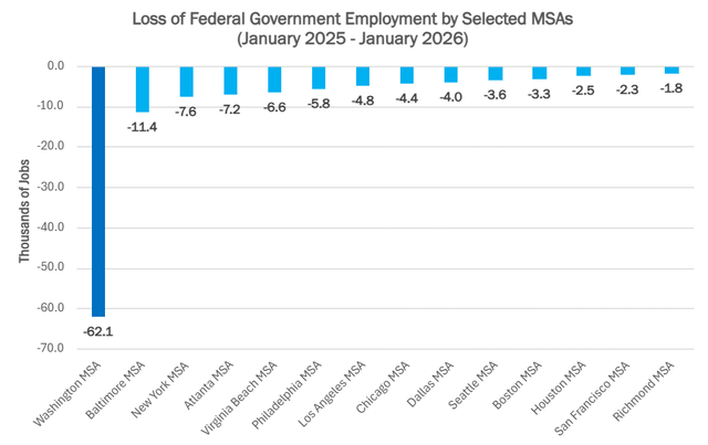 DC Region Lost 62K Federal Jobs In A Year, New Report Finds | McLean ...