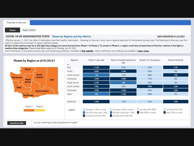 DOH Launches New Dashboard To Track Reopening Phases | Gig Harbor, WA Patch