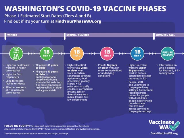 WA DOH: Don't Travel To Washington For The Vaccine | Puyallup, WA Patch