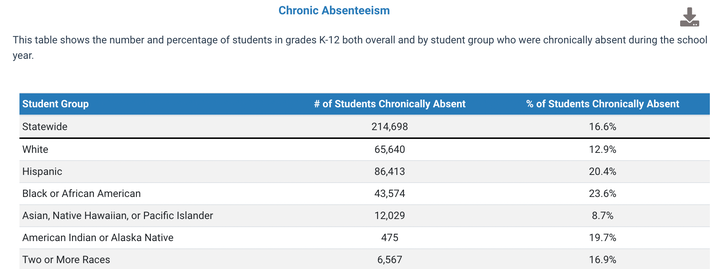New NJ School Performance Reports Released: See District Rankings ...