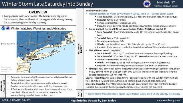 Winter Storm Watch For Wayne, Passaic County As Snowy Weather Looms ...